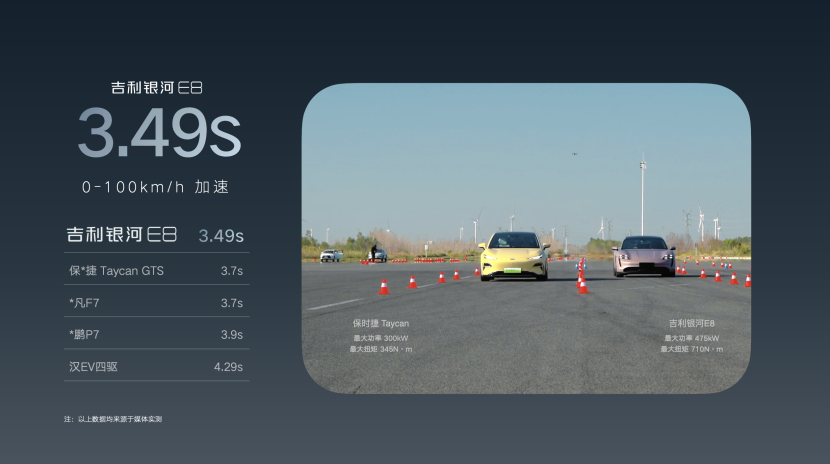 17.58万、续航550km起 吉利银河E8正式上市_搜狐汽车_搜狐网