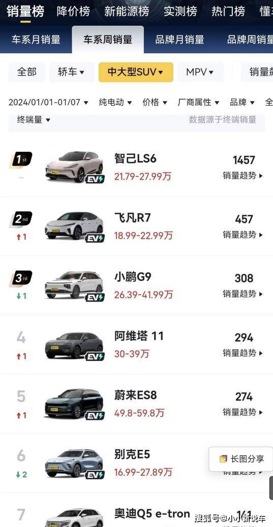 20万左右预算，2024款飞凡R7和小鹏G6，谁才是“优选”？_搜狐汽车_搜狐网