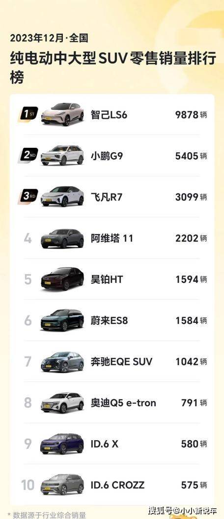 20万左右预算，2024款飞凡R7和小鹏G6，谁才是“优选”？_搜狐汽车_搜狐网