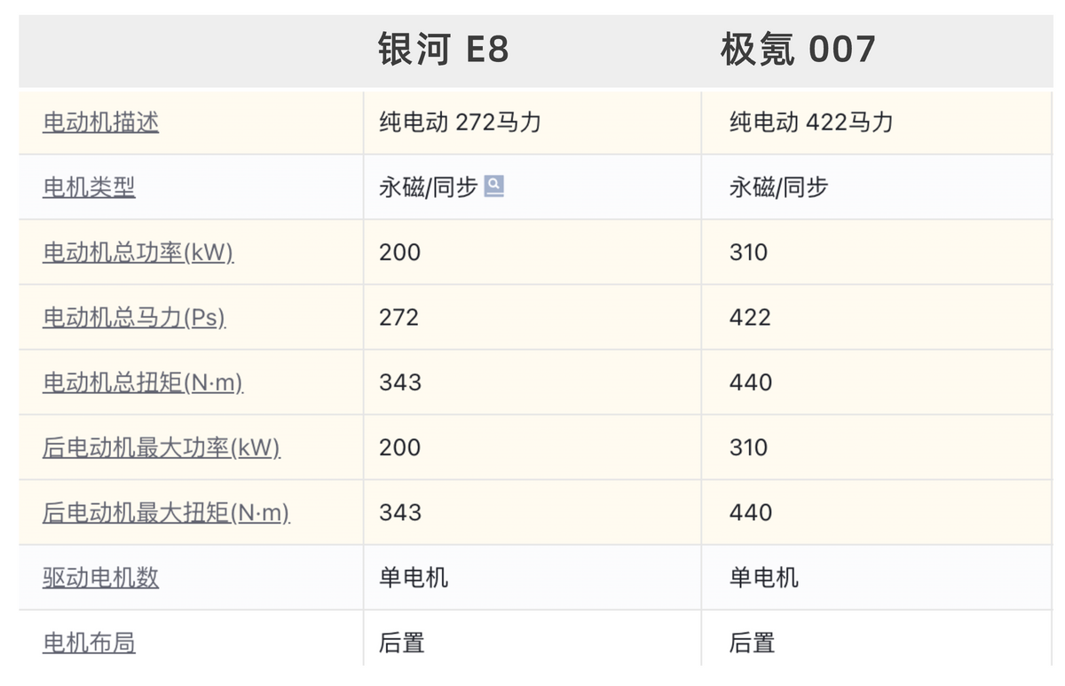 虽是同门之争，却也刺刀见红，银河 E8、极氪 007 你选谁？_搜狐汽车_搜狐网