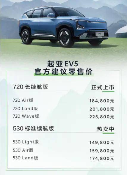 续航720km纯电SUV仅18.48万元起 EV5长续航版正式上市_搜狐汽车_搜狐网