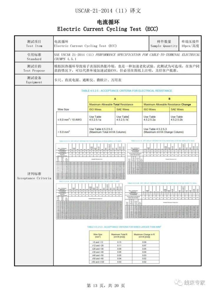 USCAR21汽车电线束与压接端子电气性能规范解读_搜狐汽车_搜狐网