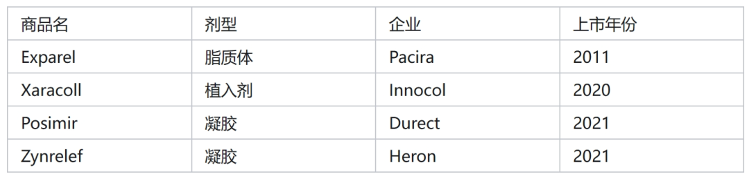 创新药企Pacira：专有脂质体技术，变革镇痛市场_Exparel_卡因_药物