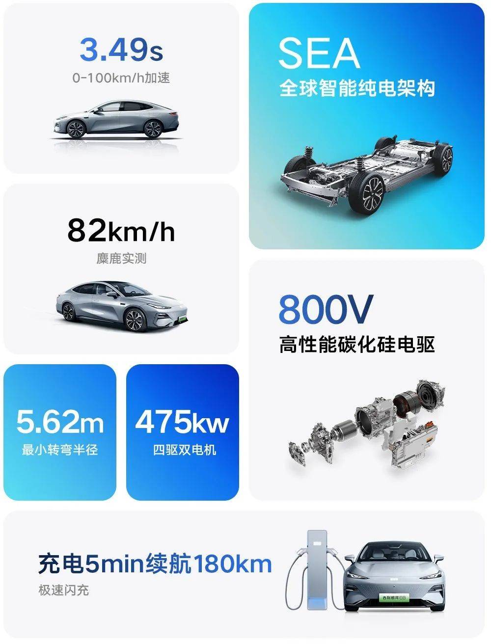 隔壁银河E8都用上8295芯片了，汉EV你就一点不慌吗？_搜狐汽车_搜狐网