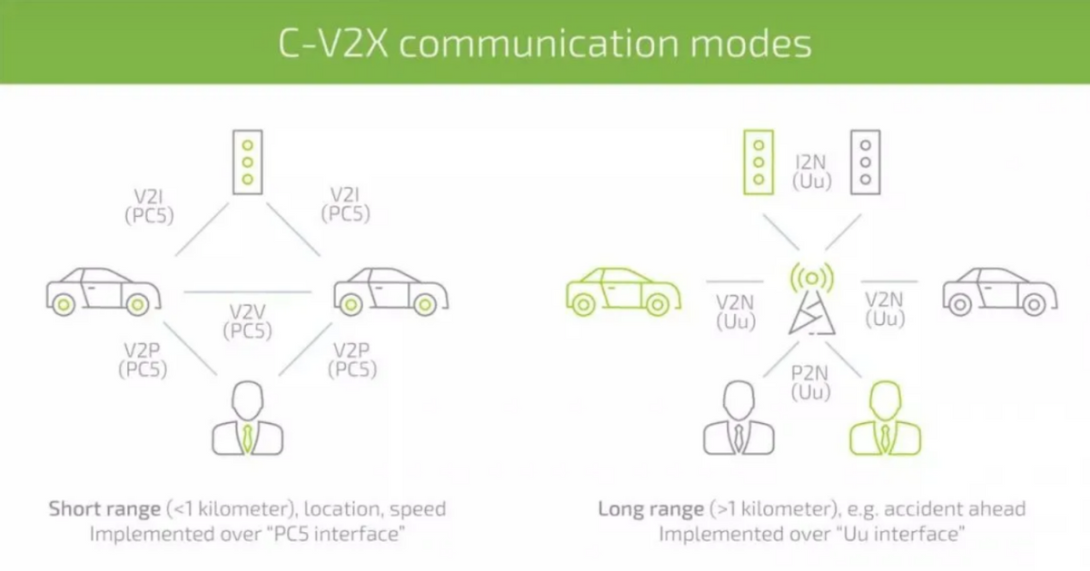 搭载第二代C-V2X，红旗E-HS9成为一款“聪明的车”_搜狐汽车_搜狐网