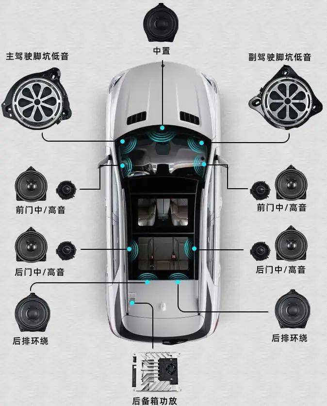 21款奔驰GLC260L升级小柏林音响 3D环绕的效果_搜狐汽车_搜狐网
