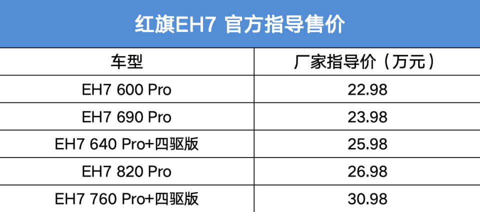 续航里程600公里，红旗EH7正式上市售22.98万元起_搜狐汽车_搜狐网