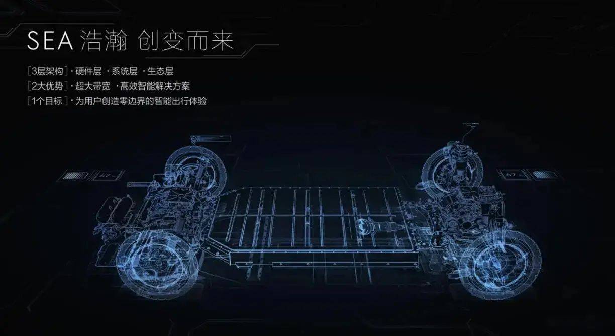 车辆架构大揭秘，吉利SEA浩瀚领先ABB一个时代？_搜狐汽车_搜狐网