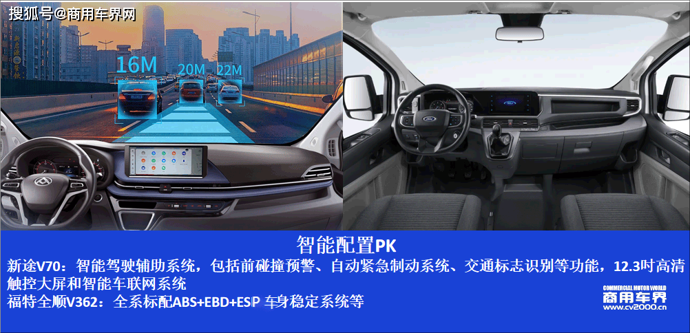 轻客界顶流PK，上汽大通新途V70与福特全顺V362谁更优？_搜狐汽车_搜狐网