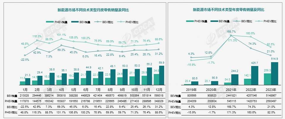 赶早不如赶巧？东风风神L7亮相，首搭马赫电混PHREV技术_搜狐汽车_搜狐网