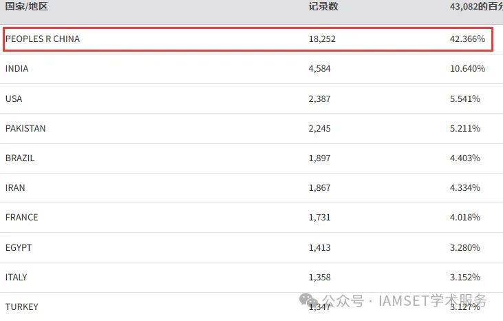 正在大规模撤稿！这本“预警”和“On Hold”的JCR Q1的期刊还能投吗？_研究_论文_文章