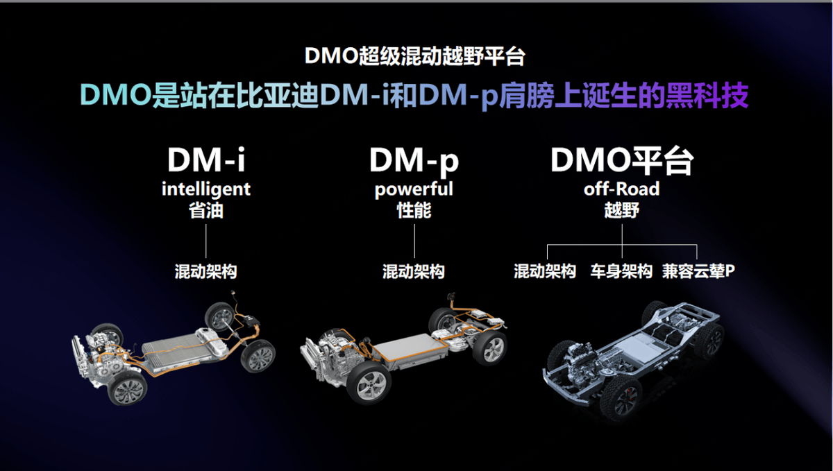 城市驾驶越堵越省，DMO或复刻全新赛道里DM-i的成功_搜狐汽车_搜狐网
