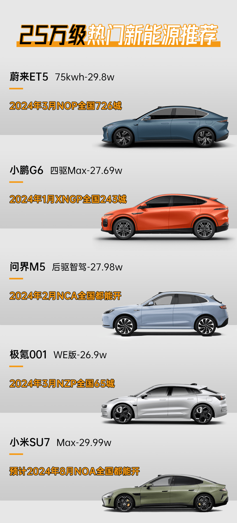 小米SU7惊艳亮相，问界M5智驾能力更胜一筹_搜狐汽车_搜狐网