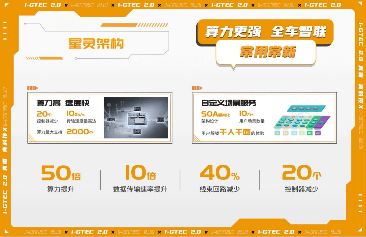 安达组合×传祺新能源唱出i-GTEC2.0“真香真科技”_搜狐汽车_搜狐网