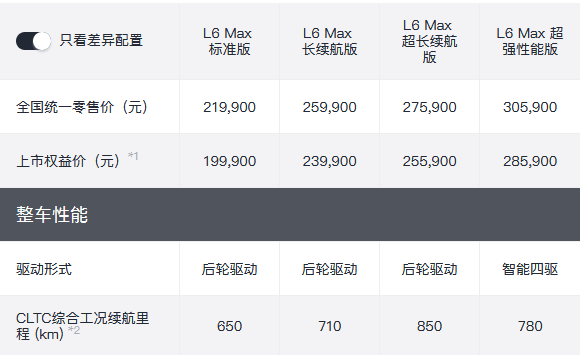 19.99万元，最低配的智己L6值不值得买？_搜狐汽车_搜狐网