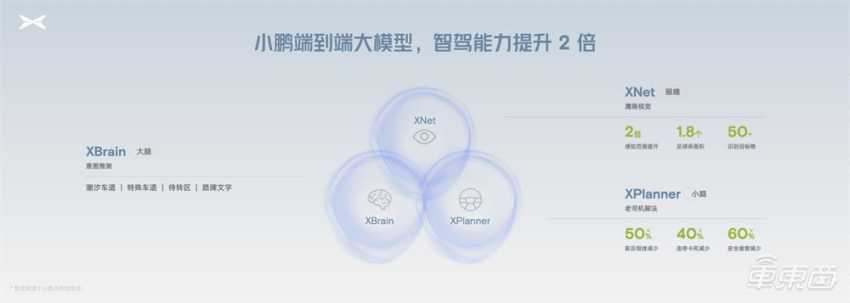 小鹏平价新车6月亮相！端到端大模型量产上车，2025年智驾体验接近L4_搜狐汽车_搜狐网