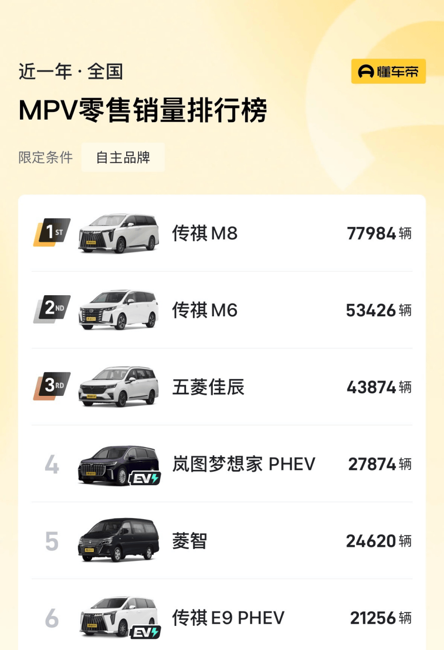 中国MPV创领者上新！传祺M8大师超级混动版 / M6 MAX上市_搜狐汽车_搜狐网
