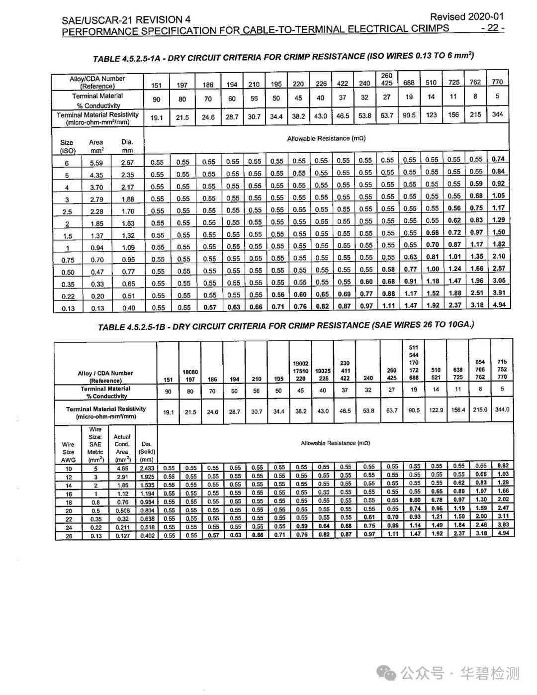 USCAR 21-2020（Revision 4）电缆及端子压接的性能规范标准全文_搜狐汽车_搜狐网