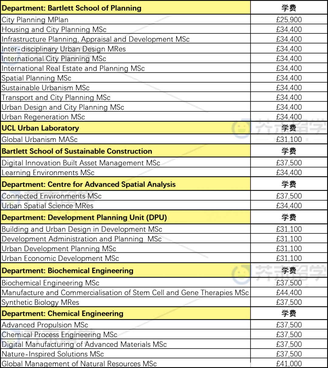 伦敦大学学院UCL相当于中国什么大学？双非学生也能申请？_专业_活动_宣传
