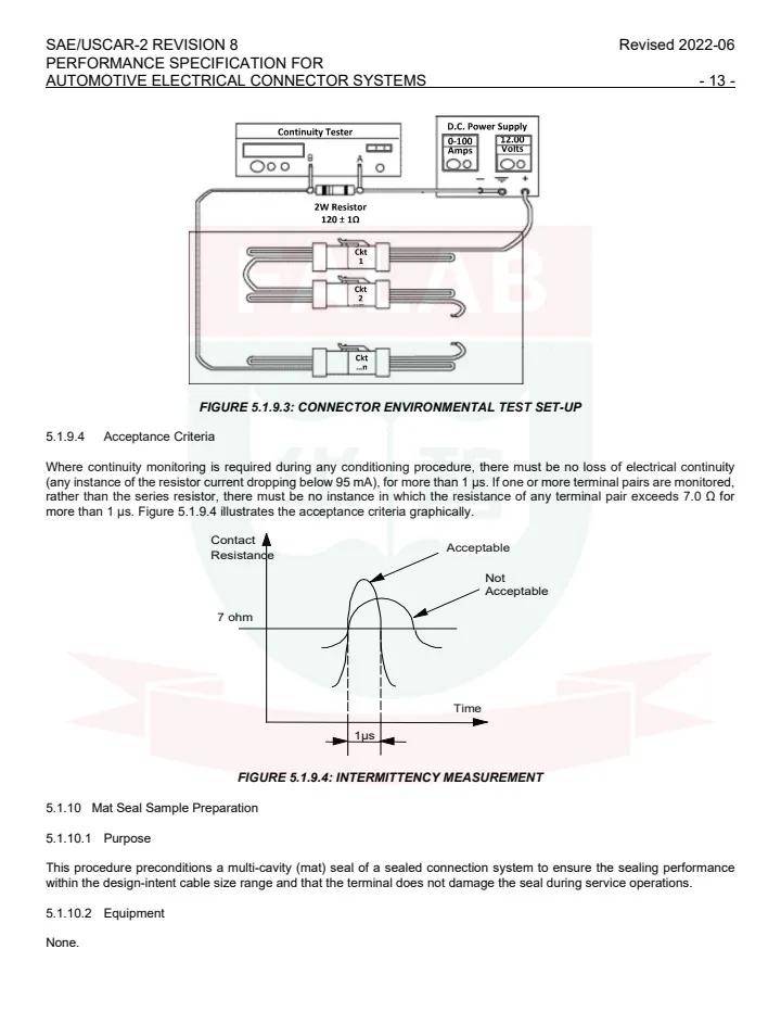 每个连接器人都知道的USCAR-2标准，SAE/USCAR-2 REBISION 8，美系汽车连接器_搜狐汽车_搜狐网