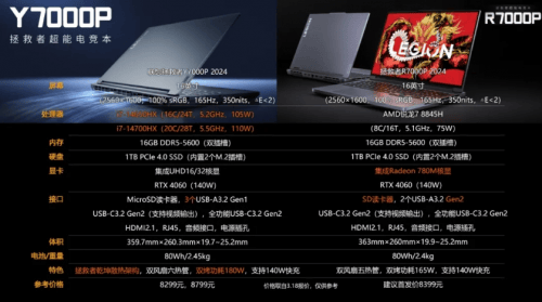 Y7000P i7-14650HX 与R7000P R7-8845H巅峰对决_性能_处理器_散热