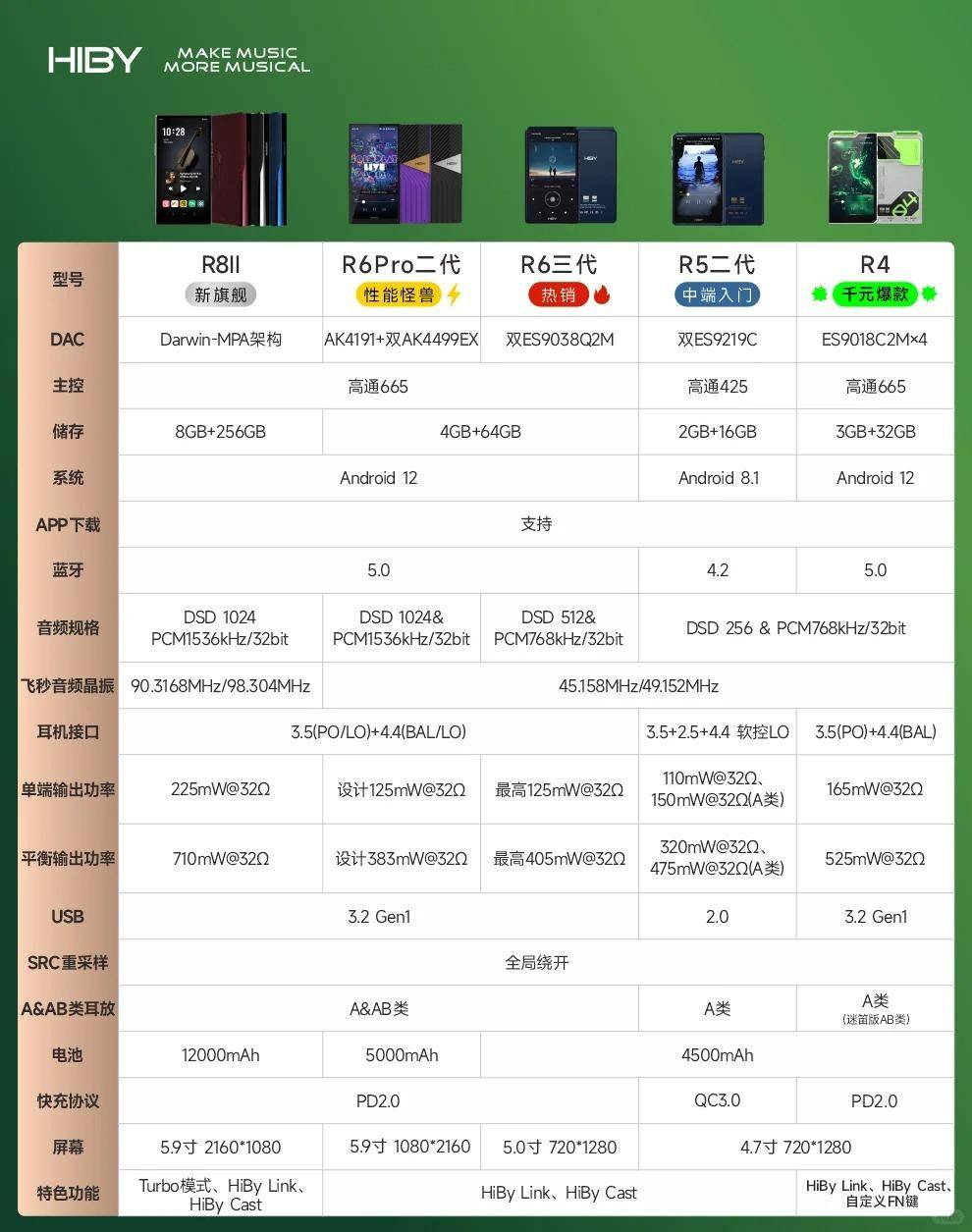 海贝 R4 体验：写在 EVA 初号机出击前，这是入门精选，还是潮流之选_机身_播放器_按键