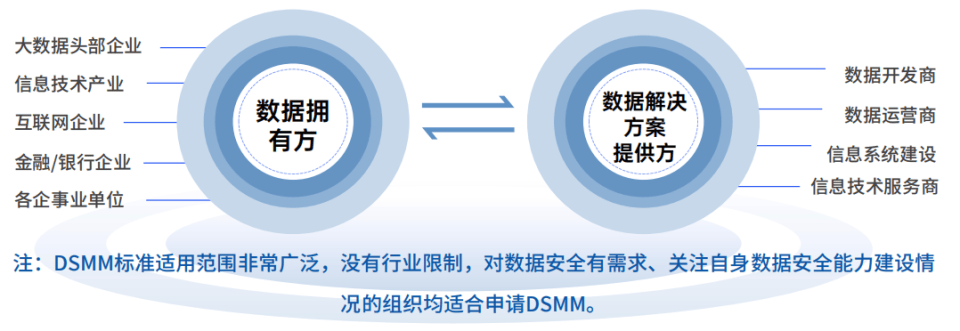 DSMM认证：解锁数据安全新高度，筑牢企业数据防线_手机搜狐网