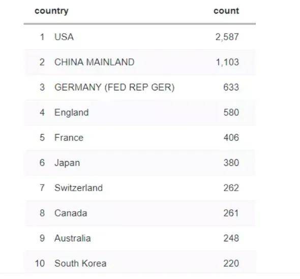TOP级神刊《Science Advances》影响因子连年下跌，为何仍赢得各大高校青睐？_期刊_LetPub_Nature