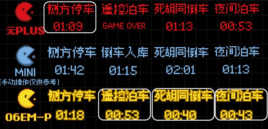 谁才是新手党停车神器？领克06EM-P、元PLUS与MINI JCW泊车横评_搜狐汽车_搜狐网