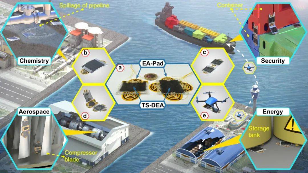 英国诺丁汉大学开发超薄软体机器人TS-Robot 每秒输出力度可达其重量41倍_运动_驱动_能够在