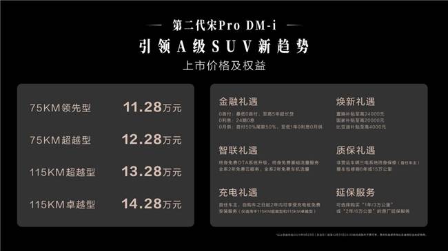 冠军进化!第二代宋Pro DM-i 11.28万元-14.28万元_搜狐汽车_搜狐网