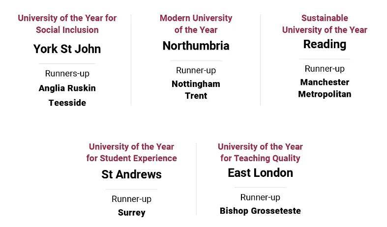 2025 Times英国大学排名公布，LSE登顶，前十名变化巨大！_The_官网_年度