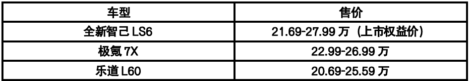 全新智己LS6/极氪7X/乐道L60巅峰对决，谁才是20万级车最“City”之选？_搜狐汽车_搜狐网