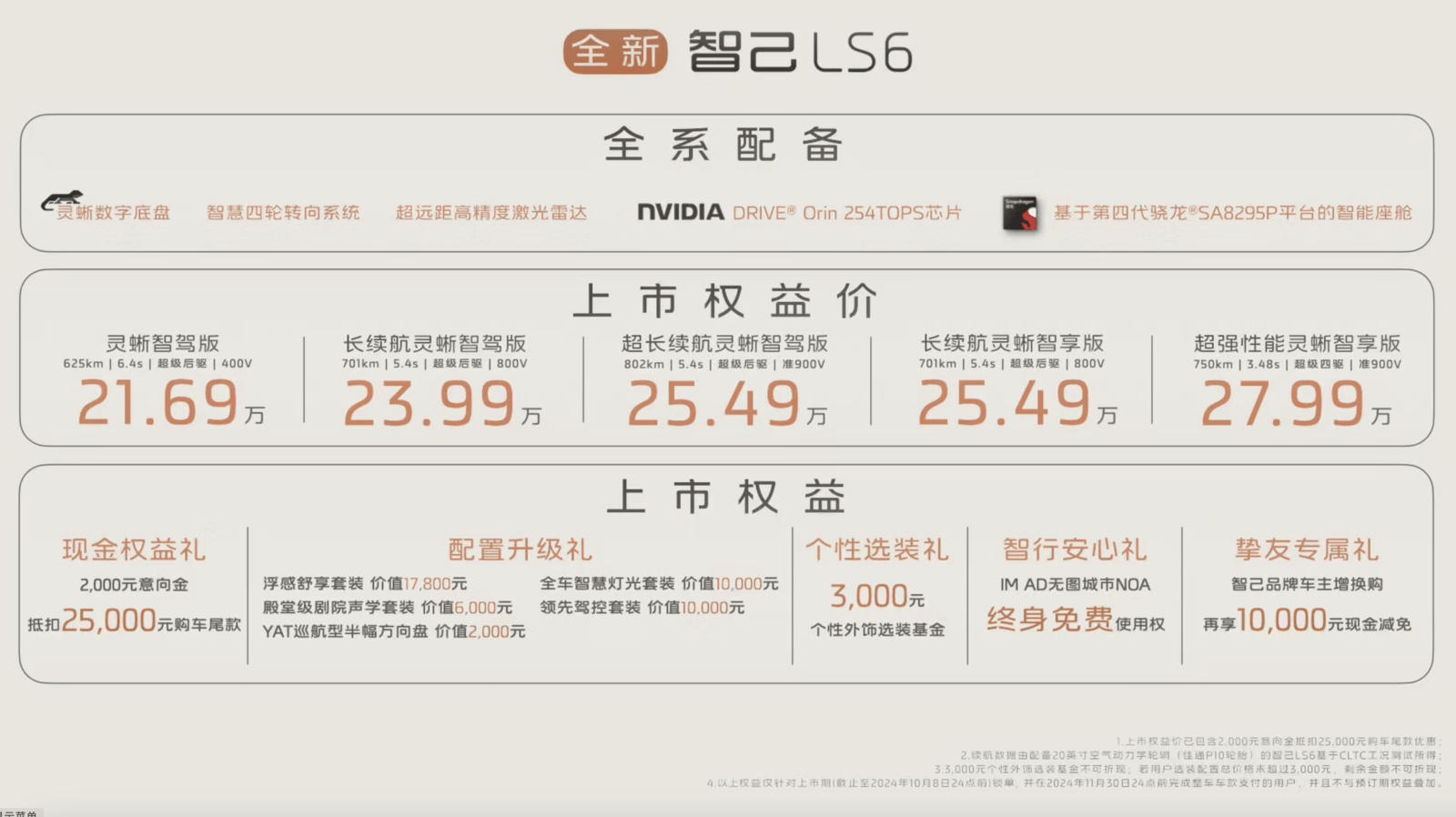 全新智己LS6上市 支持四轮转向/提供准900V，21.69万元起_搜狐汽车_搜狐网
