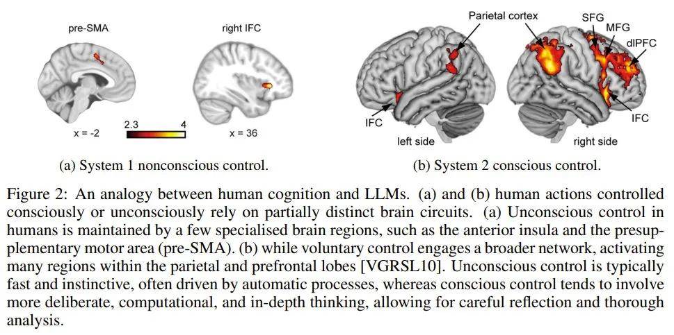 一文看懂LLM推理，UCL汪军教授解读OpenAI ο1的相关方法_模型_思维_人类