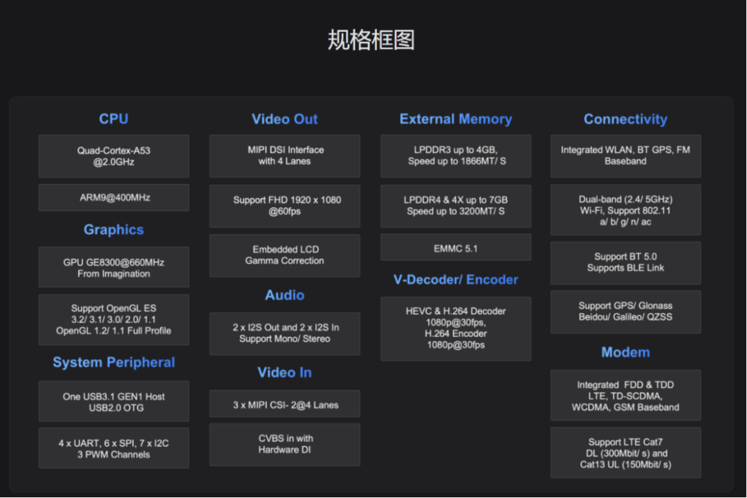 这八款国产车规级芯片，被吹爆了_搜狐汽车_搜狐网