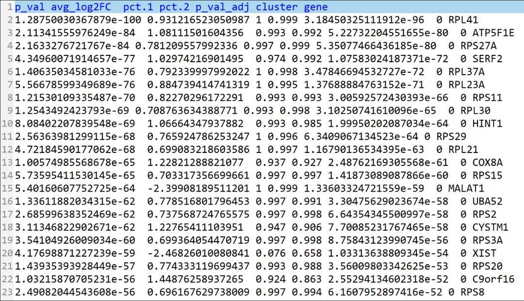 单细胞联合eQTL-pQTL分析发文思路（实操版）_基因_数据_marker