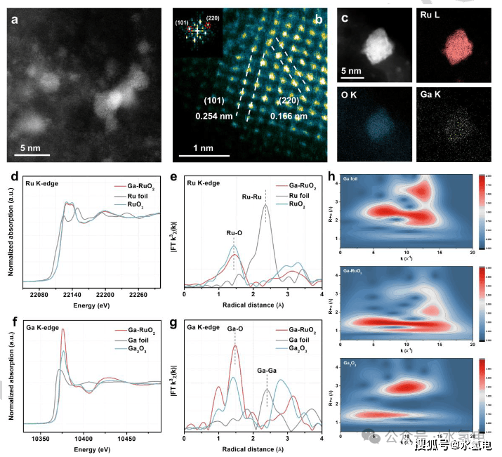 武大Angewandte：揭示水在RuO2上的结构和解离高效酸性OER_Ga-RuO_Sn-RuO_催化剂