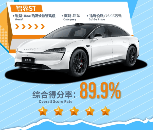 智界S7升级华为ADS 3.0，常用常新引领智慧出行_搜狐汽车_搜狐网