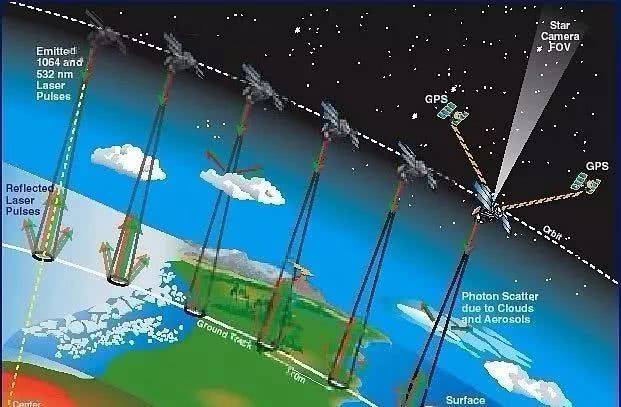 欧美雷达卫星：探索太空的千里眼_搜狐网