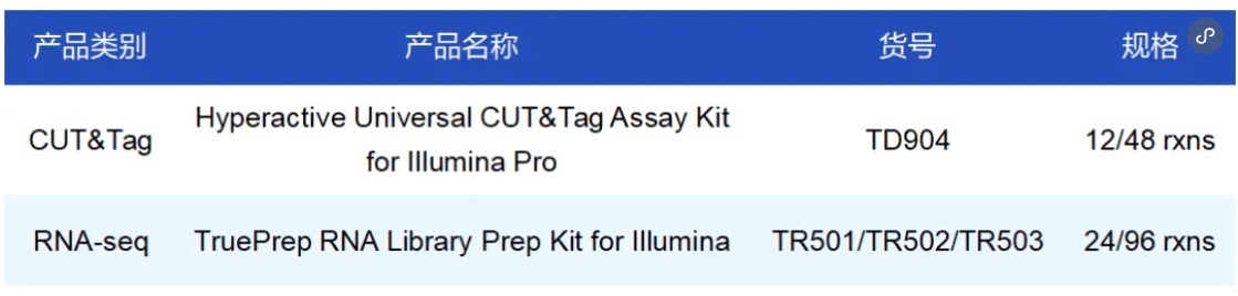 新应用 │ 国自然新热点：R-loop CUT&Tag实验指南_阴性_RNase_抗体