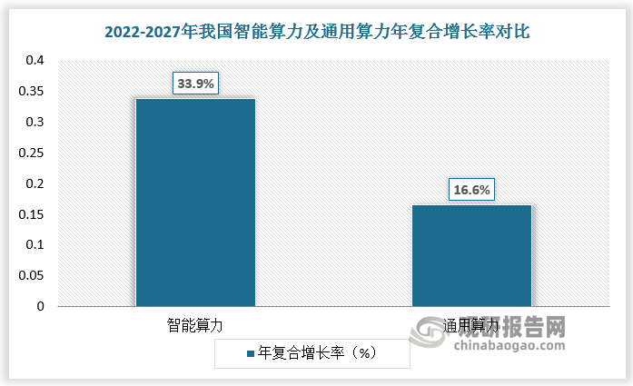 我国智算中心建设步伐加快 市场需求与日俱增 头部玩家跑马圈地 智能 发展 数据