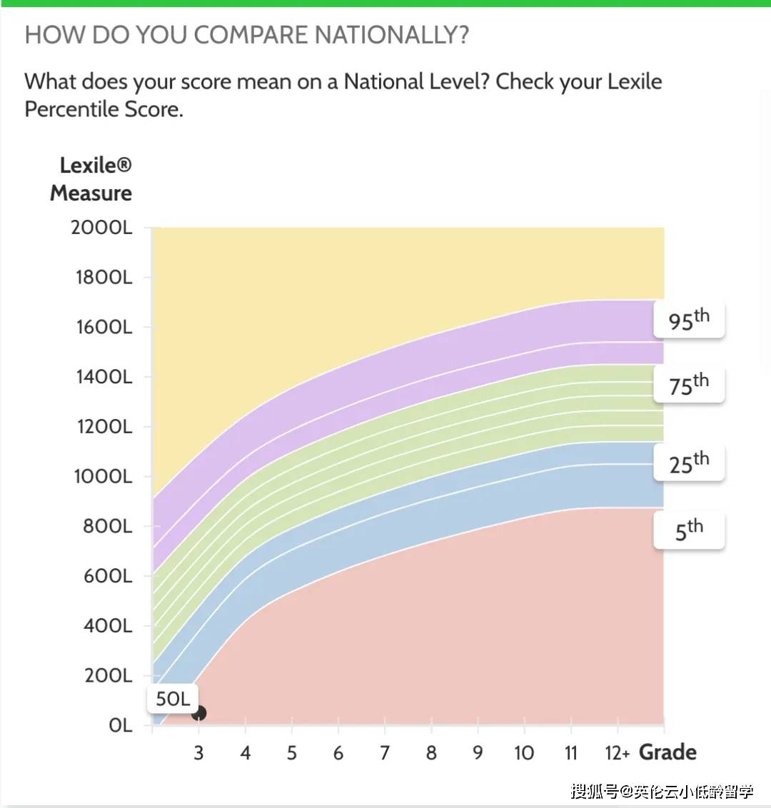 蓝思Lexile指数如何帮助阅读！如何进行Lexile测试？_文本_水平_评估