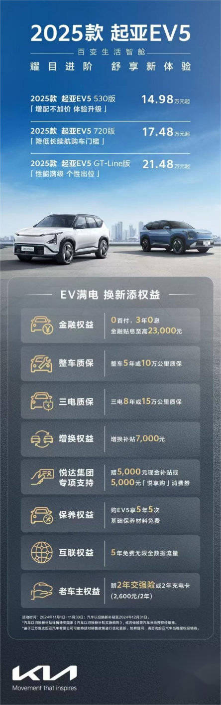 官方建议零售价14.98万元起，2025款EV5纯电家族焕新上市_搜狐汽车_搜狐网