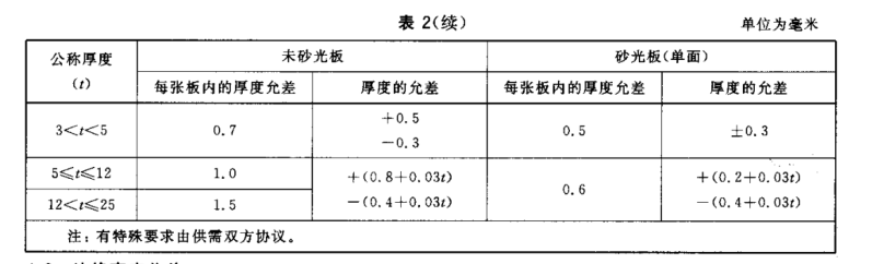 GB/T 9846 胶合板检测：外观、尺寸、含水率、胶合强度等全解析 ——STT 赛特检测 专业胶合板检测机构_要求_性能_的测试