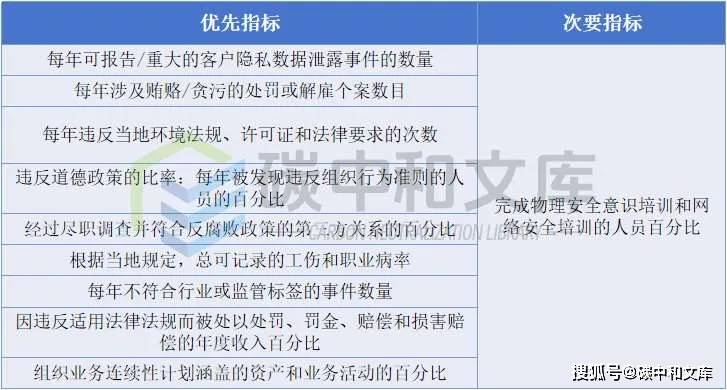 全球首部ESG国际标准发布！ISO ESG IWA 48 如何使用？_报告_组织_相关