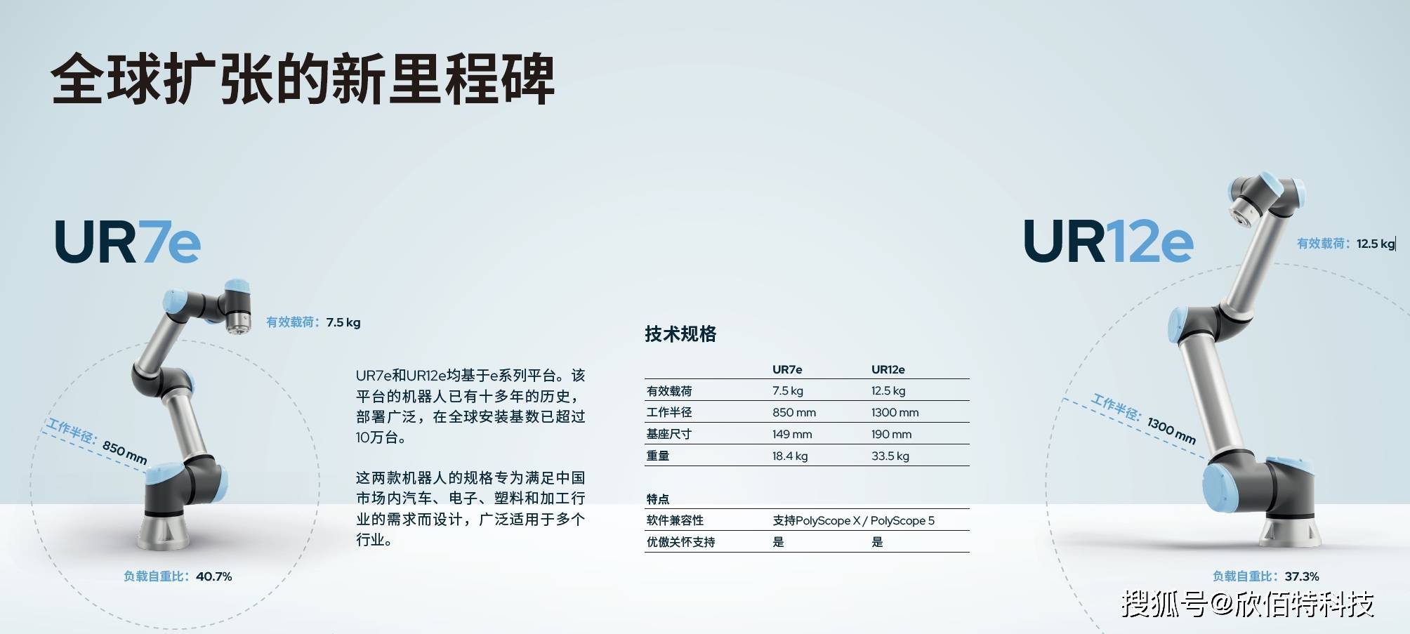 UR开始打中国牌，重磅发布国产化协作机器人UR7e 和 UR12e_优傲_负载_生产