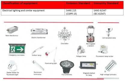 南非灯具出口攻略：NRCS LoA 与 SABS CoC 一文搞懂！_认证_证书_报告