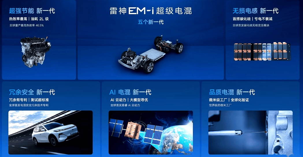 吉利银河 L6 EM-i 太牛了，混动技术创新的急先锋_搜狐汽车_搜狐网