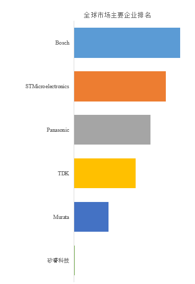 全球汽车级MEMS惯性测量单元（IMU） 市场报告2025-2031_搜狐汽车_搜狐网
